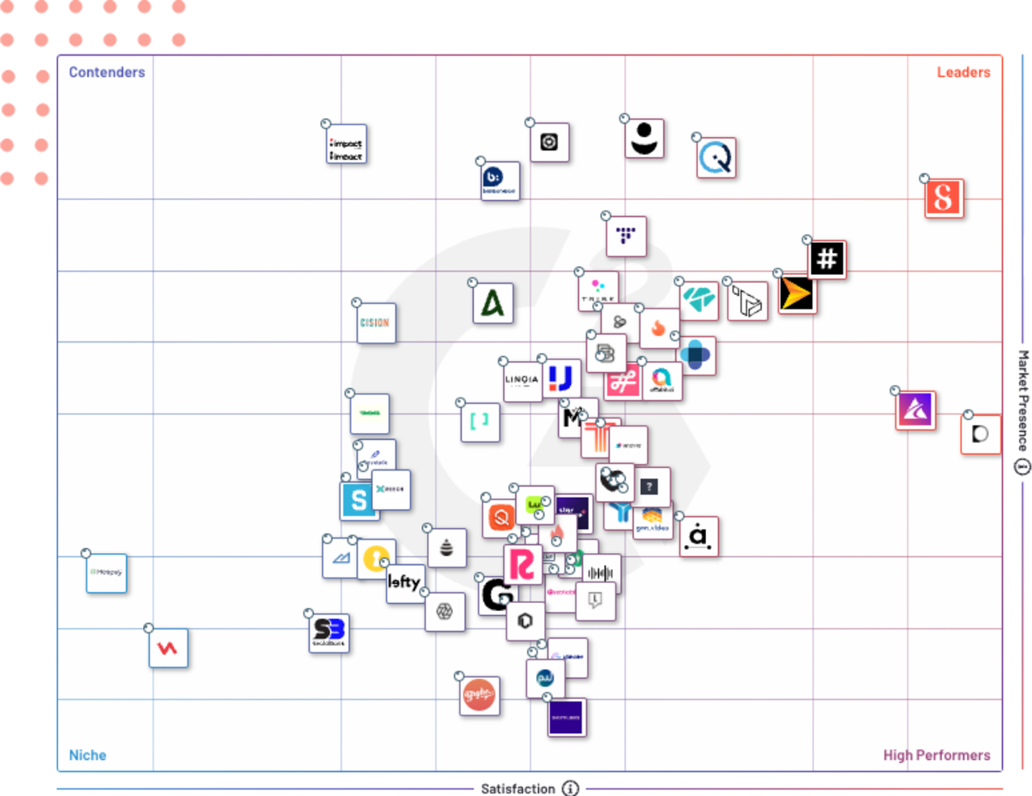 Captiv8: Rated the #1 Influencer Marketing Platform on G2